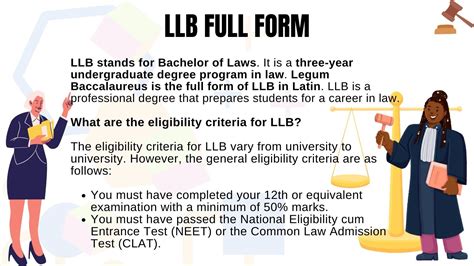 What Is Llb Full Form Explain It With Eligibility Criteria Type Of