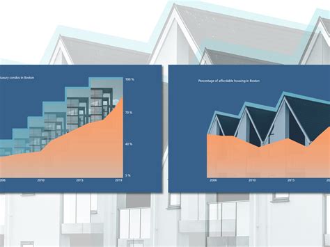 Sample Housing Graphs By Michelle Tan On Dribbble