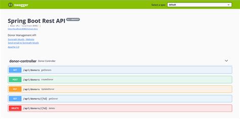 Rest Api With Swagger Ui An Api Or Application Programming By