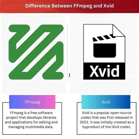 Ffmpeg Vs Xvid Difference And Comparison
