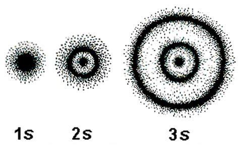 4 Three Electron Clouds In A Hydrogen Atom Download Scientific Diagram