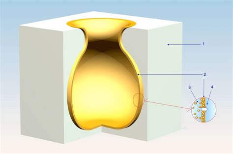 Slip Casting Continuous Compaction Vibratory Compaction
