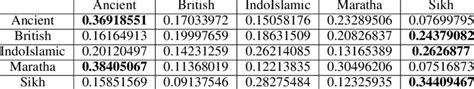 Probabilistic Output For Each Class Using Logistic Regression