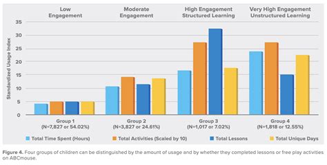 Promising Evidence Of Abcmouse Closing The Achievement Gap And Minimizing Summer Learning Loss
