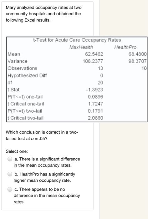 Solved Two Sample Hypothesis Testing