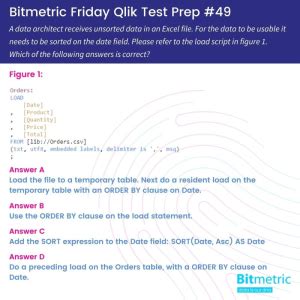 Sorting Data In Qlik Sense Bitmetric