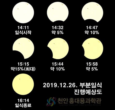 중도일보 천안홍대용과학관 26일 부분일식 관측행사 운영