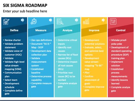 Six Sigma Roadmap Ppt Roadmap Business Strategy Management Training