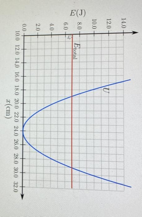 Solved Problem The Restoring Force In A Hooke S Law Chegg