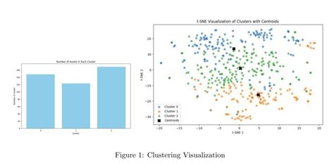📢 New Investment Ideas Clustering Based Cardinality Constrained Portfolio Optimization How