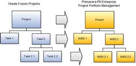 Oracle Fusion Applications Project Financial Management Implementation Guide