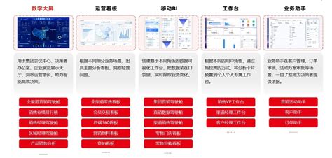 借助ai构建企业营销数据，锁定目标客户价值模型财富号东方财富网