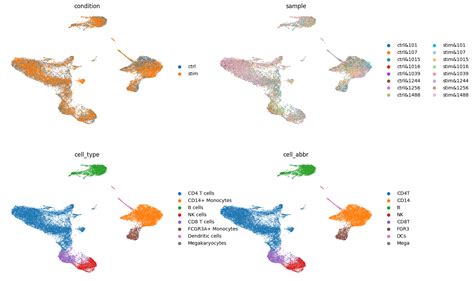 differential expression analysis for ccc and downstream signalling