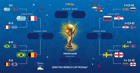 Jogos E Horários Das Quartas De Final Da Copa Do Mundo Rolando A Bola