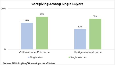 Celebrating Single Women Home Buyers