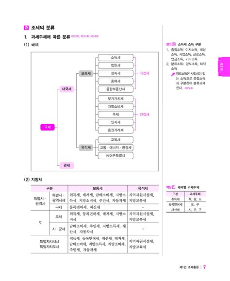 알라딘 미리보기 2024 메가랜드 공인중개사 2차 부동산세법 핵심 요약집 이송원 임기원