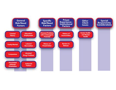 Lscmi™ Multi Health Systems