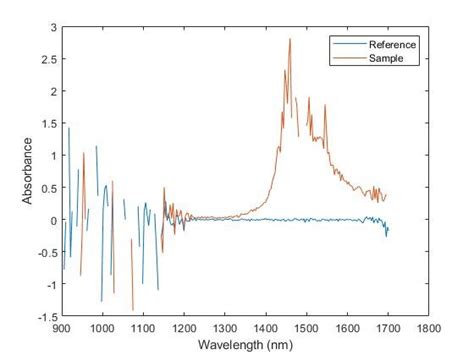 Dlpnirnanoevm Nan And Inf Absorbance Points Dlp Products Forum Dlp®︎ Products Ti E2e