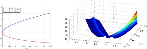 Figure 11 From Restricted Isometry Constants In Compressed Sensing