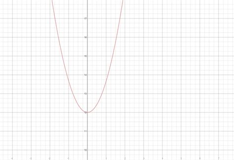 Graphing And Game Design News And General Discussion Unity Discussions