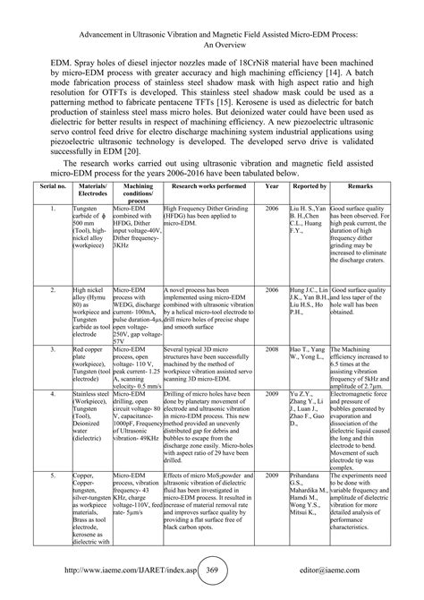 Advancement In Ultrasonic Vibration And Magnetic Field Assisted Microedm Process An Overview Pdf