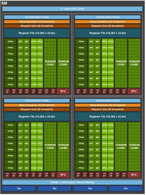 diving deep into the nvidia ampere gpu architecture