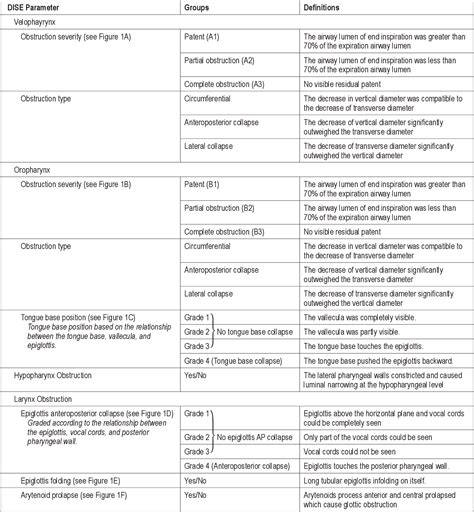 Table 1 From Bispectral Index In Evaluating Effects Of Sedation Depth