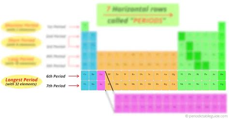 Periodic Table Of Elements Interactive Table Element Labeled On