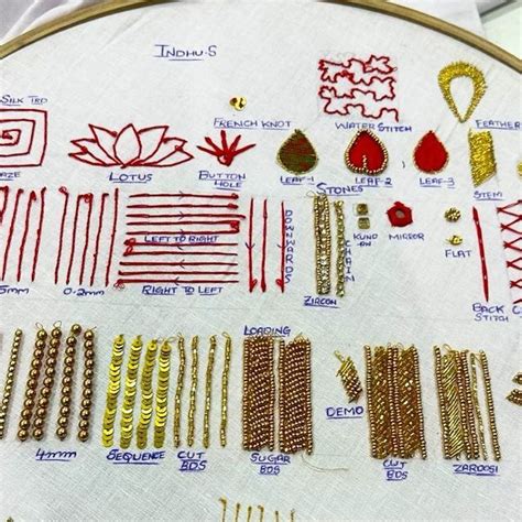 Sajna Fashion Institute On Instagram Basic Aari Class Students Sajna