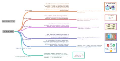Ley De Los Gases Image Image Image Image Image Image Hans Klindich