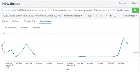 Time Functions Splunk Docs