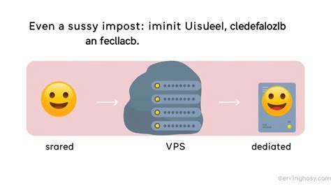 understanding web hosting types shared vps and dedicated for beginners web hosting for beginer