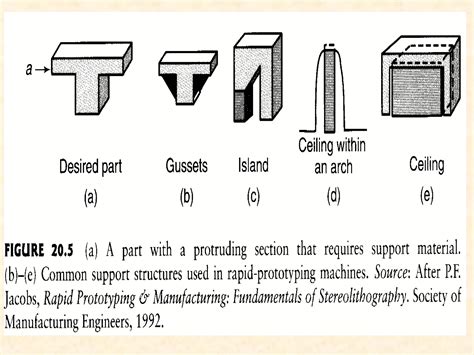 Rapid Prototyping And Tooling Ppt