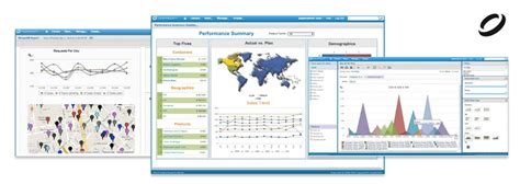 Top Reporting Tools For Transparency Software Development Process