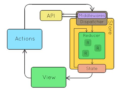 opentowork frontenddeveloper reactjs angular javascript… bhaskar
