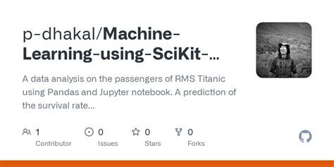 Github P Dhakal Machine Learning Using Scikit Learn A Data Analysis