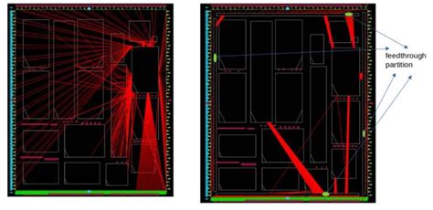 Implementation Of Riscduino Core Using A Hierarchical Design Flow The Openroad Project