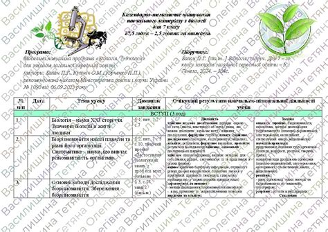 Календарно тематичне планування з біології для 7 класу НУШ КТП Біологія