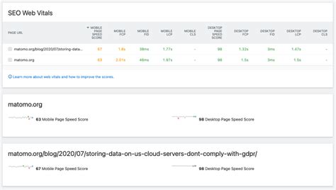 Premium Bundle Matomo Plugins Marketplace