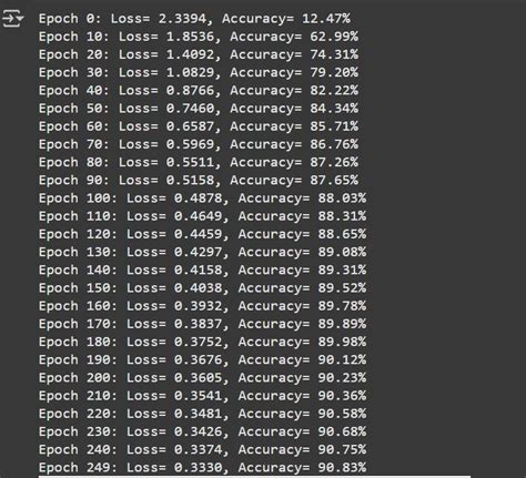 Computervision Machinelearning Deeplearning Numpy Aifromscratch