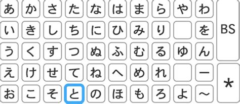 View Of The Kana Syllabary Keyboard Download Scientific Diagram