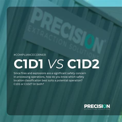 Compliancecorner Madewithprecision Precisionextraction Precision Extraction Solutions