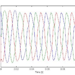 LC Filter Voltage Transfer Function Download Scientific Diagram