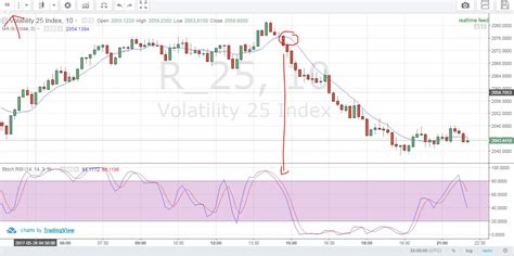 cara mudah trading rise fall binary 10 menit [profit 1001 ] rahasia