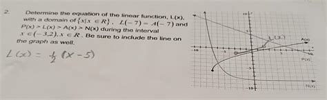 Solved Determine The Equation Of The Linear Function Chegg Com