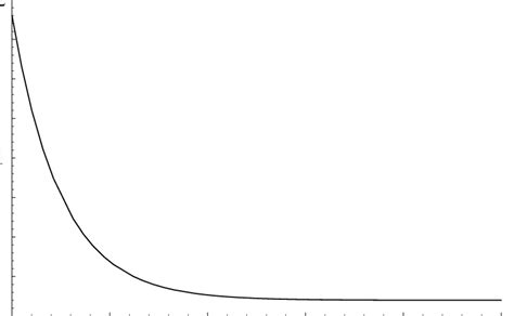 Age Dependent Susceptibility Of Cattle For Bse Relative To The