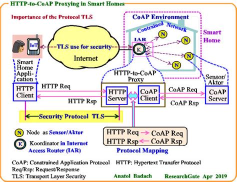 Crowdsourcing Iot Data To Create A Global Sensor Network Researchgate