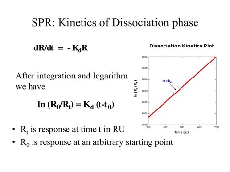 Ppt Surface Plasmon Resonance Antigen Antibody Interactions