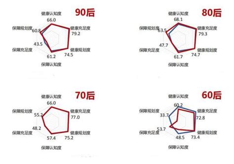 九零后年龄图20年90后年龄表图片九零后年龄表格图片第9页大山谷图库