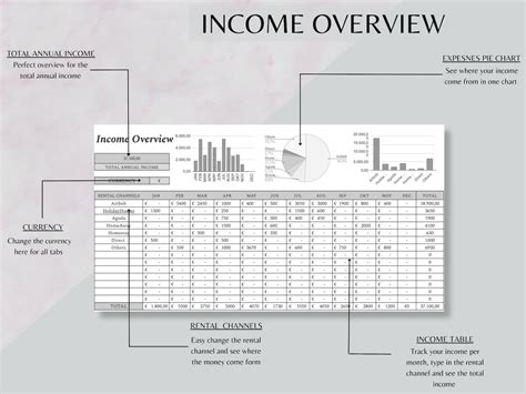 Airbnb Rental Income And Expense Tracker Airbnb Management Airbnb